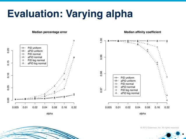 Creating Histograms from Data Stream via MapReduce | PPT