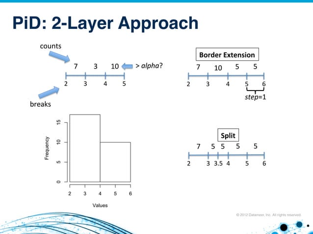 Creating Histograms from Data Stream via MapReduce | PPT