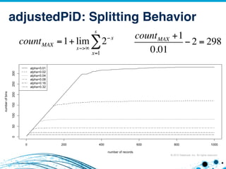 Creating Histograms from Data Stream via MapReduce | PDF