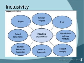 Creating inclusive learning environments | PPTX