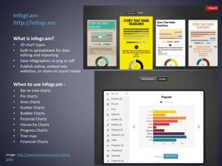 Creating infographics | PPT