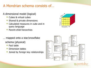 Creating Interactive Olap Applications With My Sql Enterprise And ...