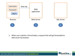 Creating i os or android application with sql server as database | PPTX