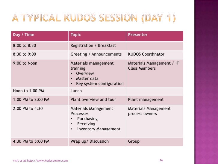 Creating Kudos For Slide Share