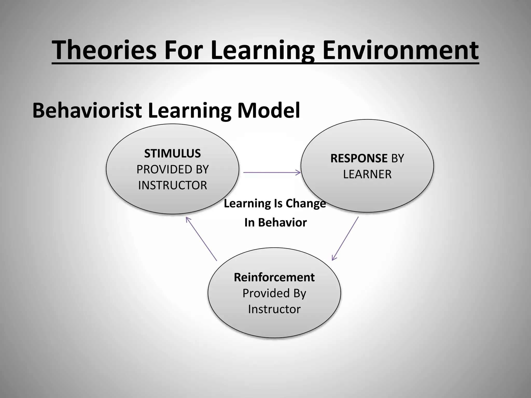 Creating learning Environment.pptx