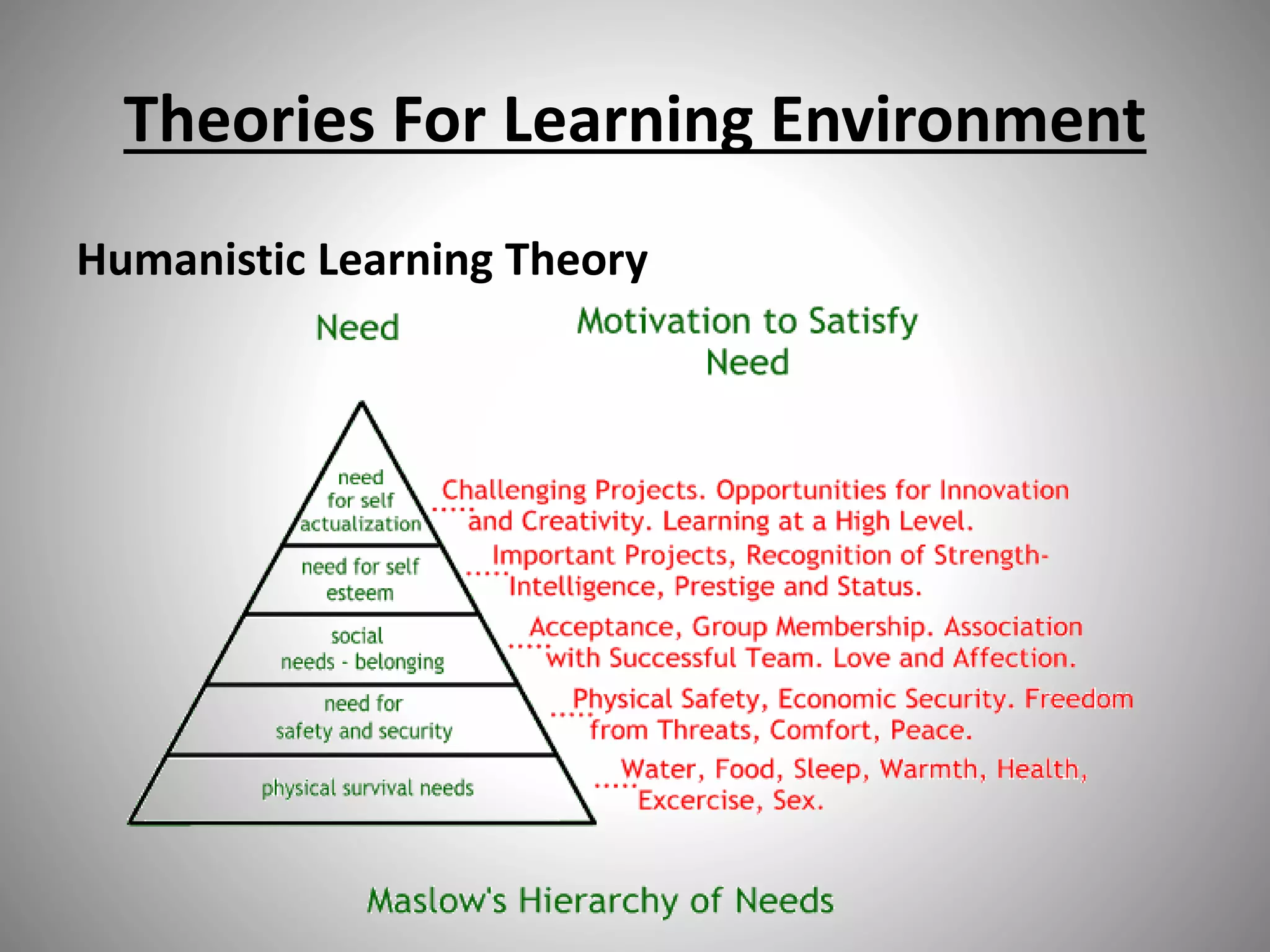 Creating learning Environment.pptx