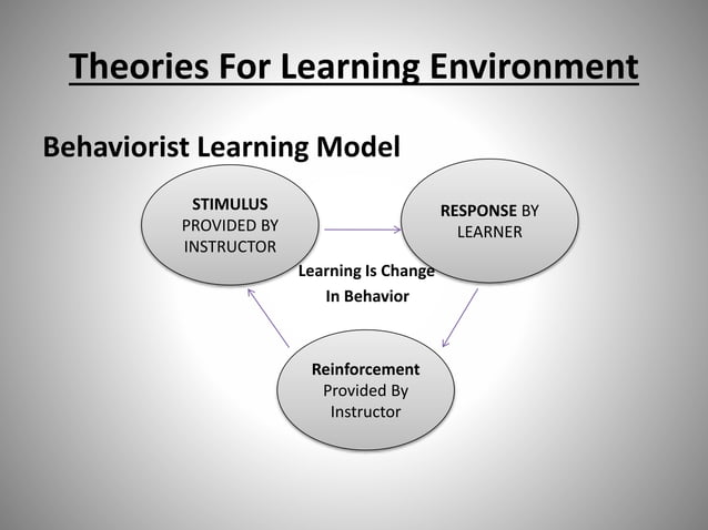 Creating learning Environment.pptx | Education industry | Industries