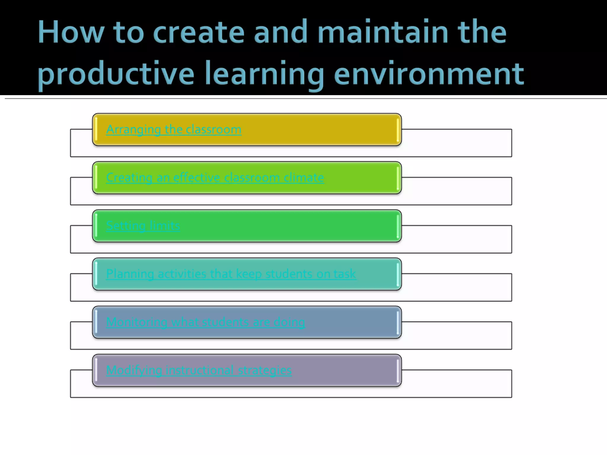 Creating Learning Environment | PPT