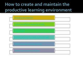 Creating Learning Environment | PPT