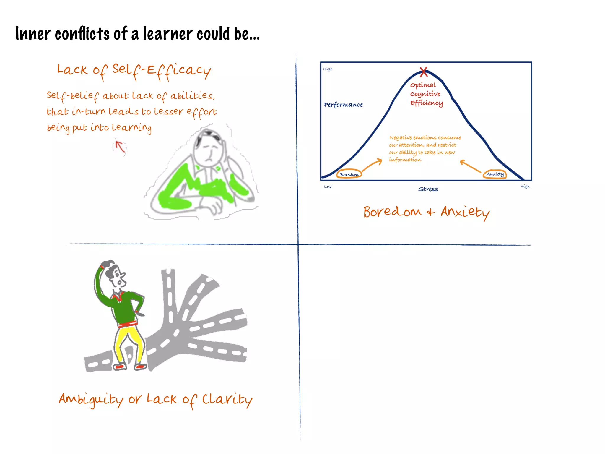 Creating learning moments | PDF