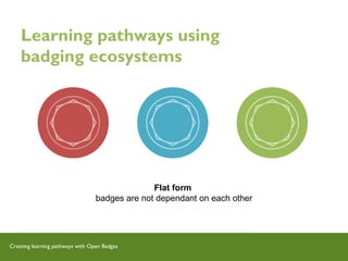 Creating learning pathways with Open Badges | PPT