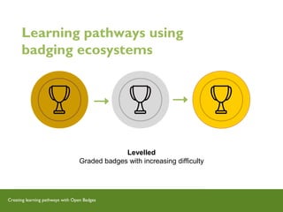 Creating learning pathways with Open Badges | PPT