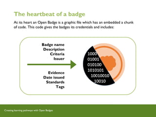Creating learning pathways with Open Badges | PPT