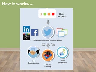 Creating learning pathways with Open Badges | PPT