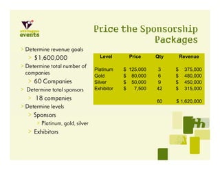 Creating Low Cost High Value Sponsorship Packages | PDF