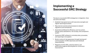 Creating, Managing, and Measuring GRC Culture | PDF