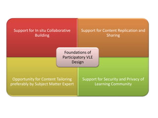 Creating, Managing and Sustaining Virtual Learning Environments, Lessons Learned | PPTX ...