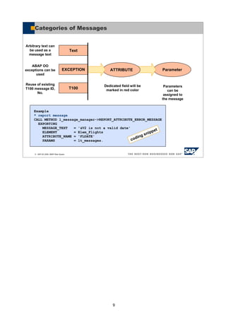 Creating messages | PDF