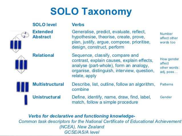 Creating more effective learners at ks3 and ks4