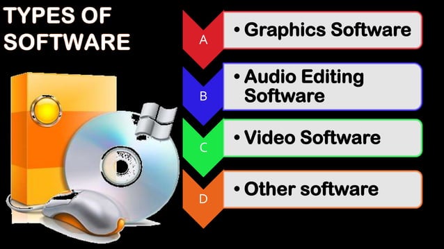 Creating multimedia projects | PPT