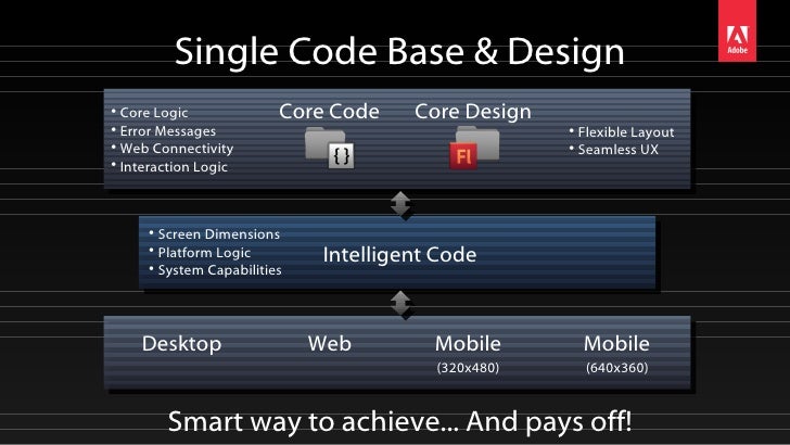 Creating Multiscreen Apps using Adobe Flash Platform