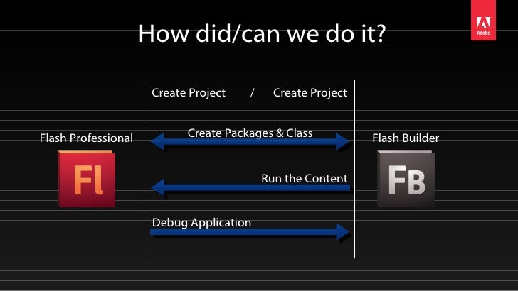 Creating Multiscreen Apps using Adobe Flash Platform