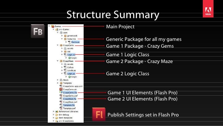 Creating Multiscreen Apps using Adobe Flash Platform