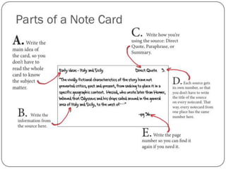 Creating notecards for a research paper | PPT