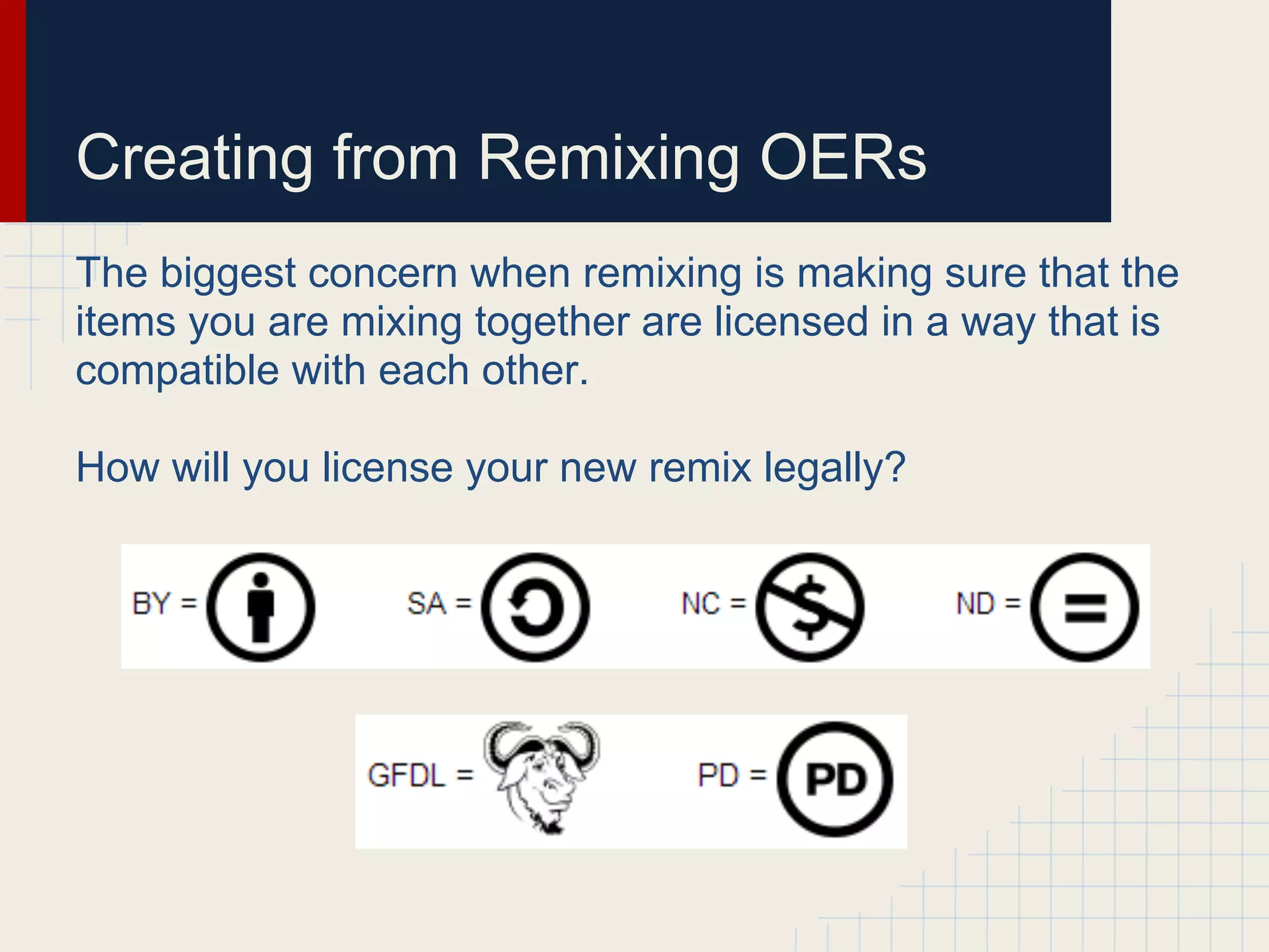 Creating OER | PPT