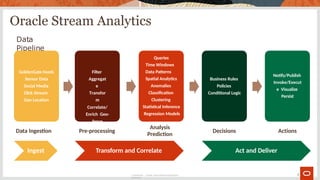 Creating Oracle Stream Analytics Pipeline.pptx