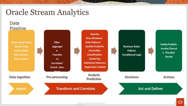 Creating Oracle Stream Analytics Pipeline.pptx Creating Oracle Stream Analytics Pipeline.pptx