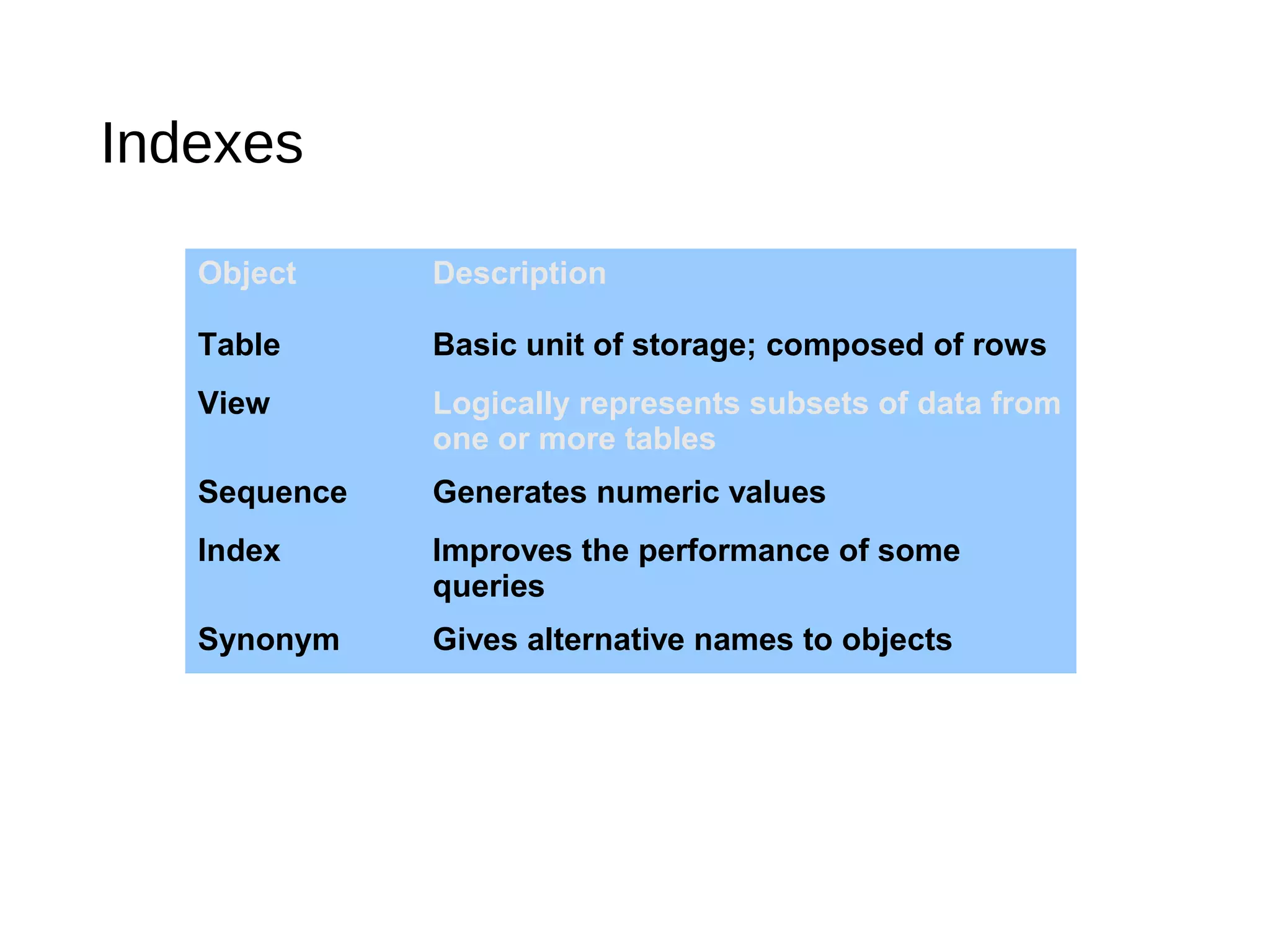 Creating other schema objects | PPT