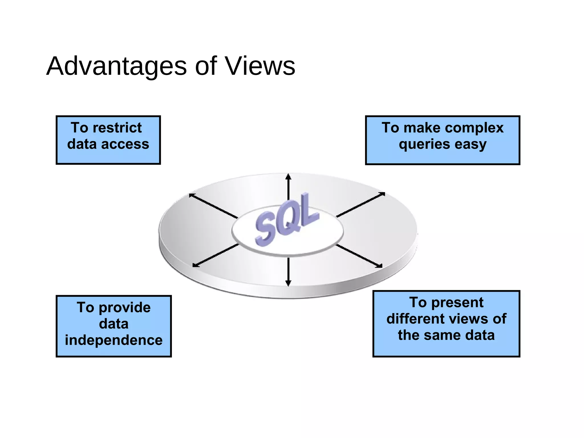 Creating other schema objects | PPT