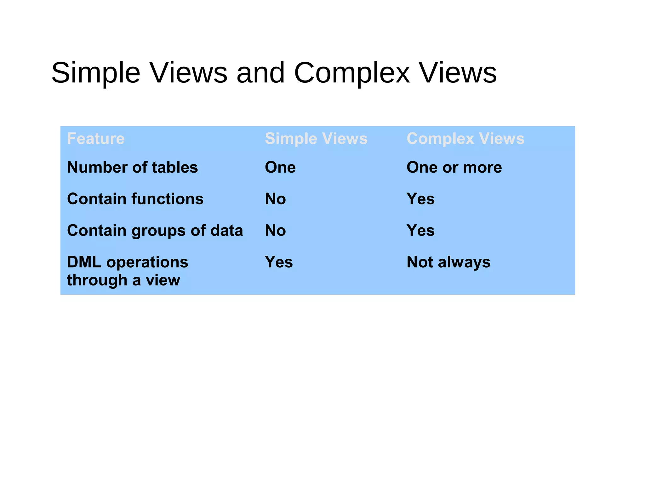 Creating other schema objects | PPT