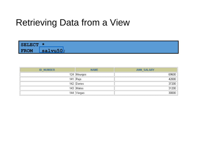Creating Other Schema Objects Ppt