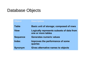 Creating other schema objects | PPT