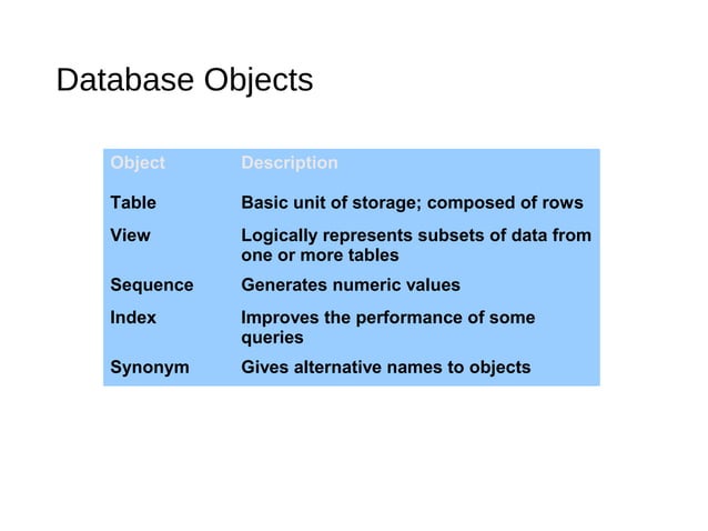 Creating other schema objects | PPT
