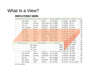 Creating other schema objects | PPT