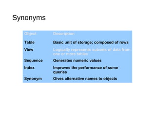 Creating other schema objects | PPT