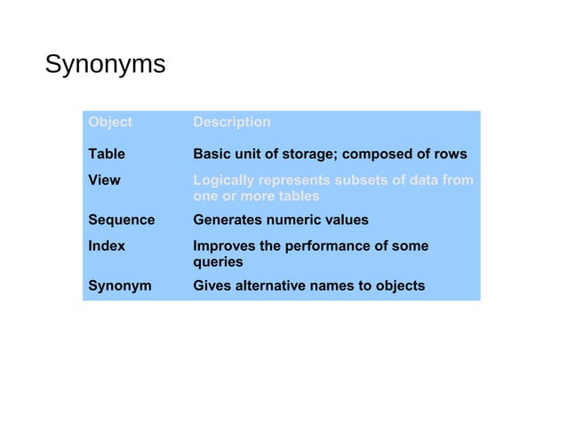 Creating Other Schema Objects Ppt
