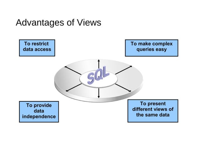 Creating Other Schema Objects Ppt
