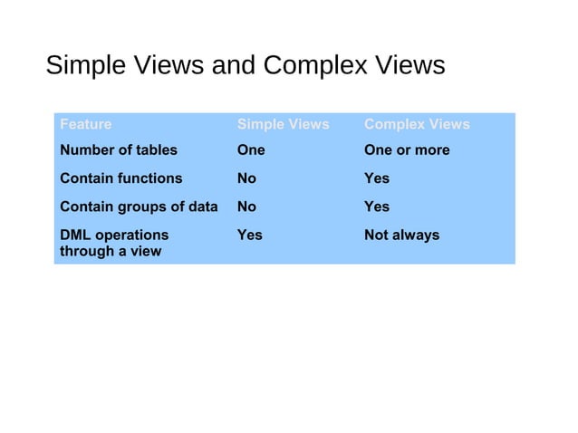 Creating Other Schema Objects Ppt