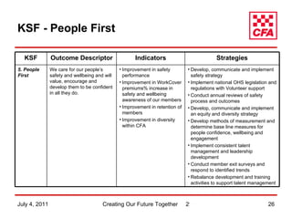 Creating our future together | PPT