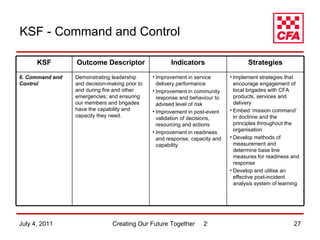 Creating our future together | PPT