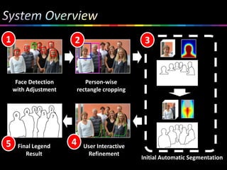 Creating Picture Legends For Group Photos | PDF