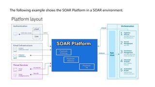 Creating Playbook.pptx