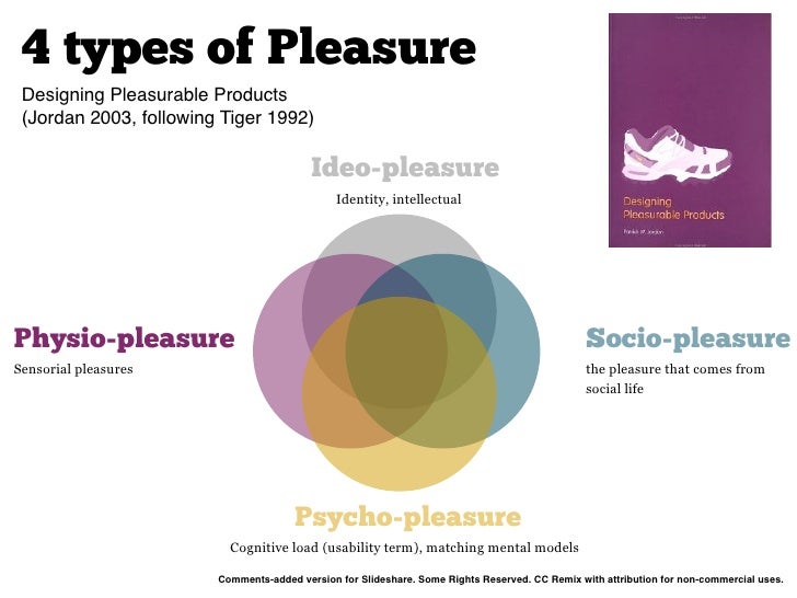 4 types of Pleasure Designing