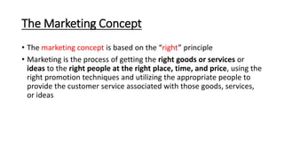 Creating Products and Pricing Strategies to Meet Customers' Needs.pptx