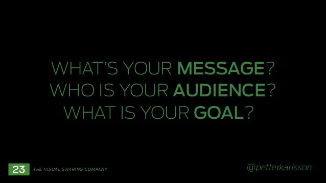 What is your message | AT&T Messages App