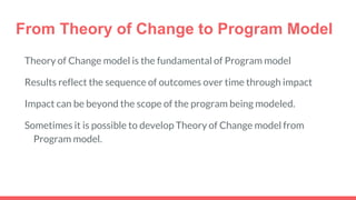 Creating program logic model | PPTX